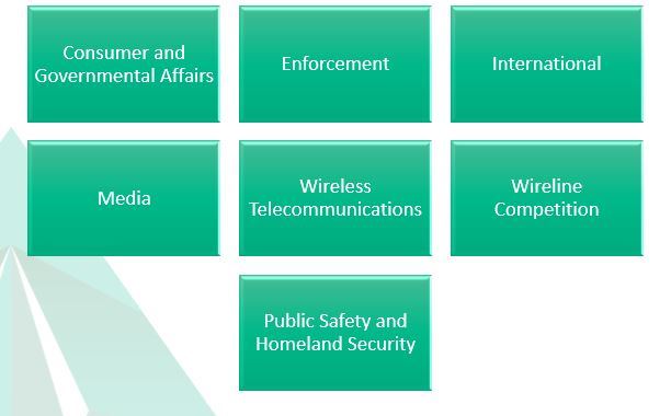Telecom Regulatory Bodies